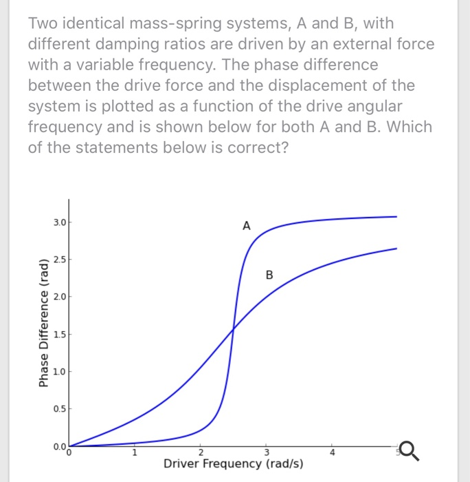 Solved Two identical mass-spring systems, A and B, with | Chegg.com