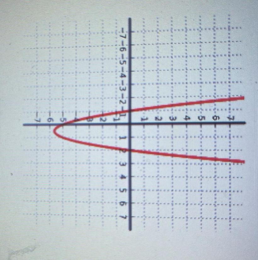 Solved Determine the y-intercept of the parabola | Chegg.com Solved Determine the y-intercept of the parabola | Chegg.com