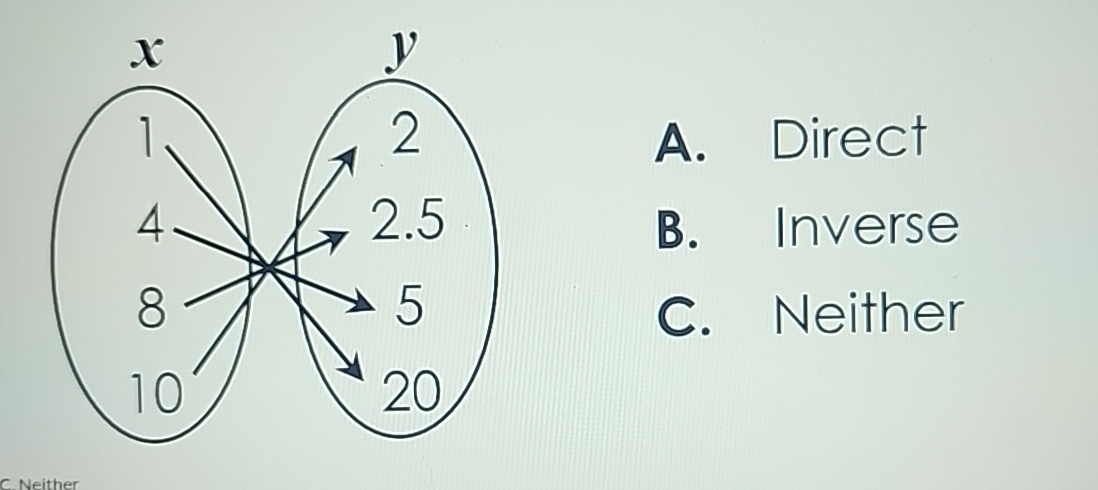 Solved A. ﻿DirectB. ﻿InverseC. ﻿Neither | Chegg.com