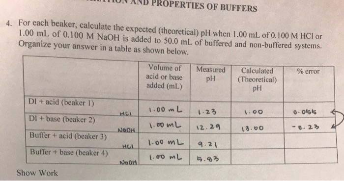 PROPERTIES OF BUFFERS 4. For each beaker, calculate | Chegg.com