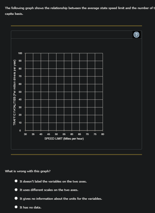 Solved The following graph shows the relationship between | Chegg.com