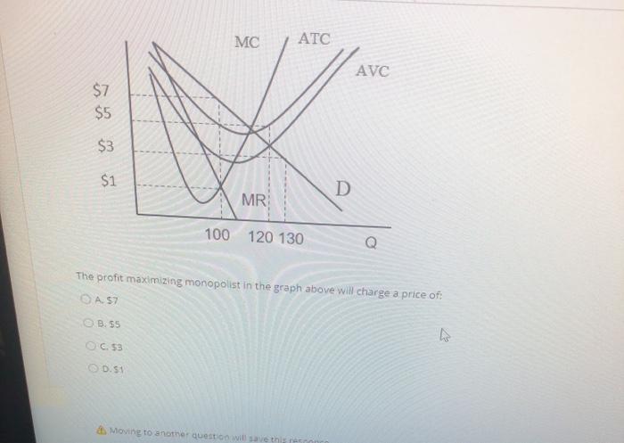 Solved MC ATC AVC $7 $5 $3 $1 D MR 100 120 130 Q The profit | Chegg.com