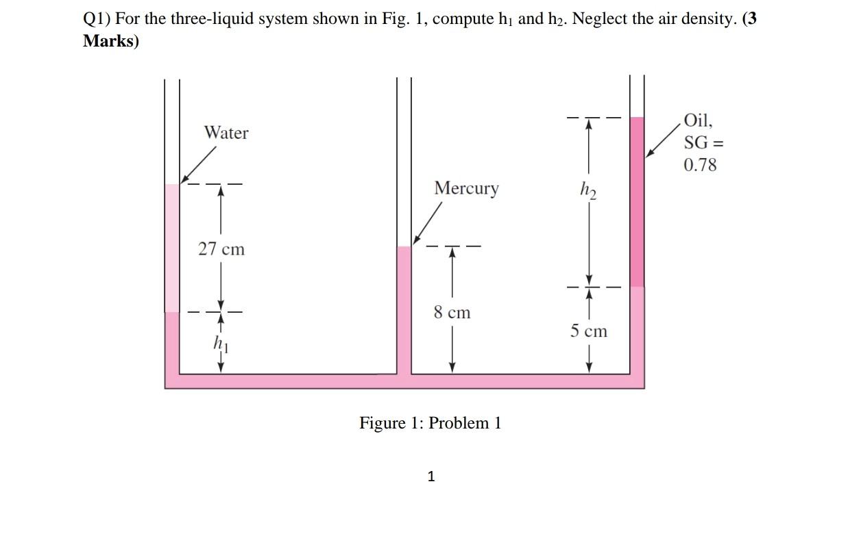 Solved Q1) For the three-liquid system shown in Fig. 1, | Chegg.com