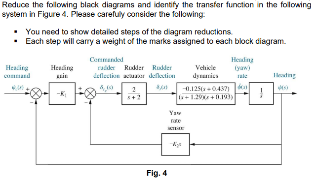 Solved Reduce the following black diagrams and identify the | Chegg.com