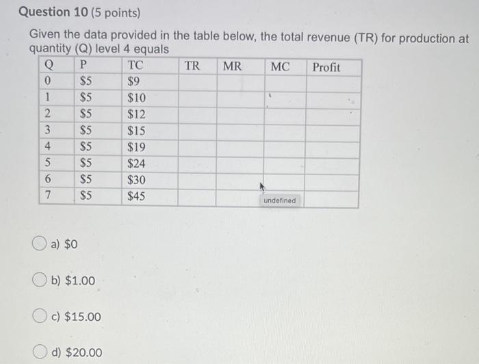 Solved Question 10 (5 points) Given the data provided in the | Chegg.com