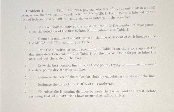 Problem 1. Figure 1 shows a phylogenetic tree of a | Chegg.com