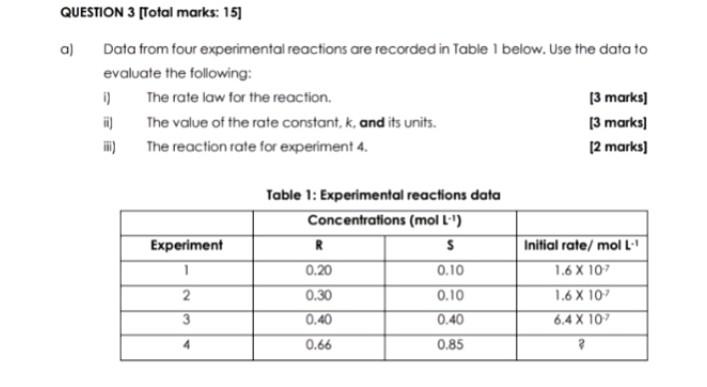 Solved Data from four experimental reactions are recorded in | Chegg.com
