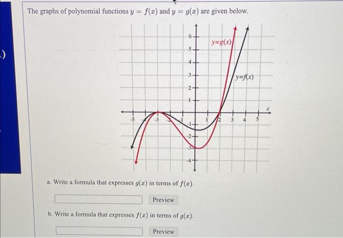 Solved The graphs of polynomial functions y=f(x) and y=g(x) | Chegg.com