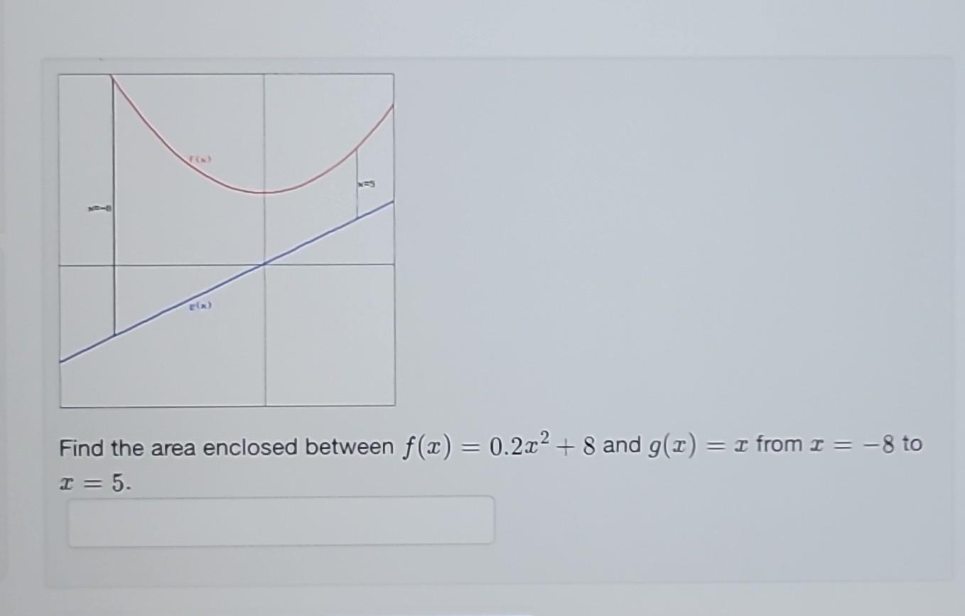 Solved Find The Area Enclosed Between F X 0 2 X {2} 8