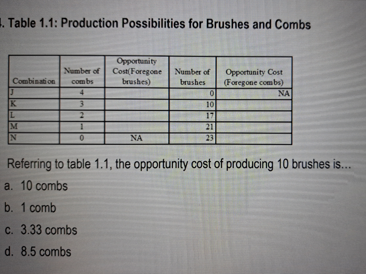 Solved Table 1.1: Production Possibilities for Brushes and | Chegg.com