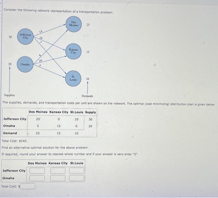 Solved Consider the following network representation of a | Chegg.com