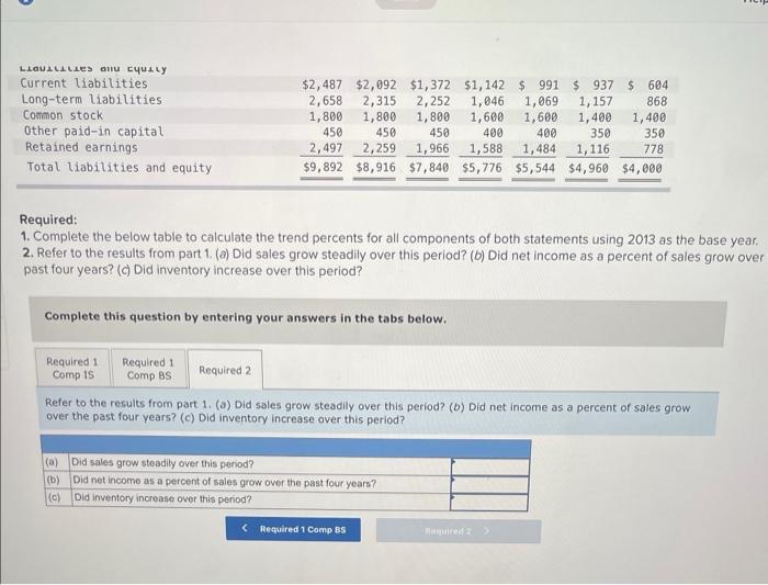 Solved Problem 17-1A Calculating and analyzing trend | Chegg.com