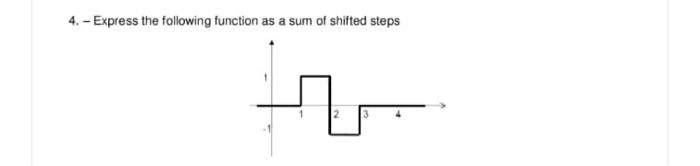 Solved 4. - Express the following function as a sum of | Chegg.com