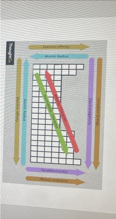 Solved 4. What is the general trend in atomic radius down | Chegg.com