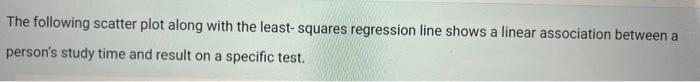 Solved The following scatter plot along with the least- | Chegg.com