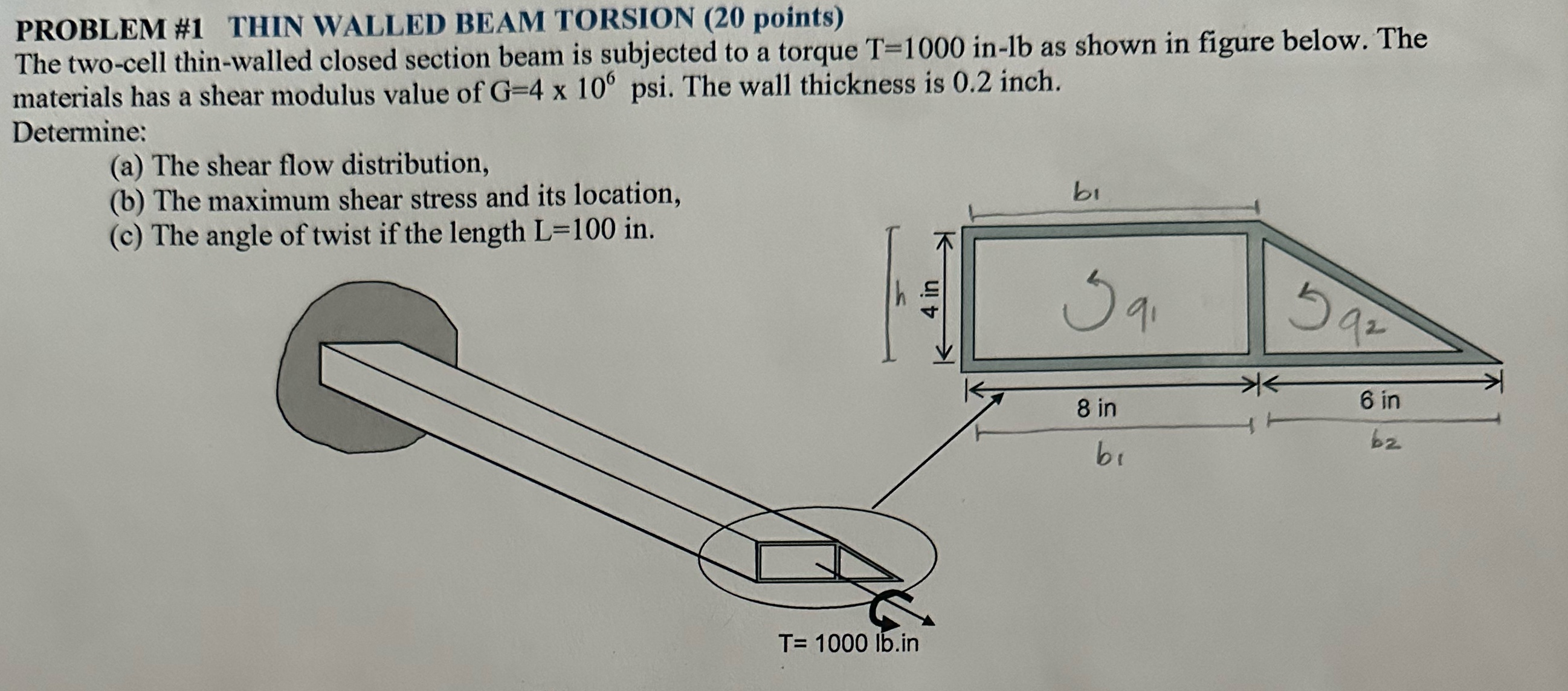 Solved PROBLEM #1 ﻿THIN WALLED BEAM TORSION (20 ﻿points)The | Chegg.com