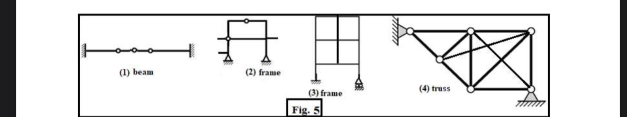 Solved Check the stability and determinacy of the structures | Chegg.com