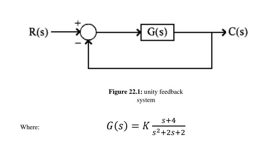 Solved Figure 22.1: unity feedback system Where: | Chegg.com