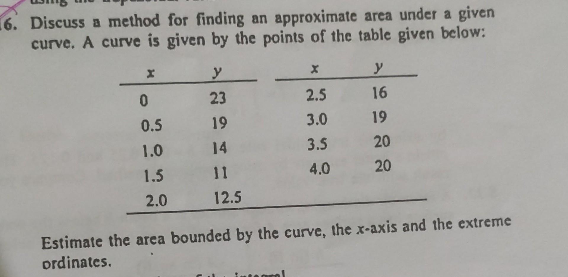 Solved Discuss a method for finding an approximate area | Chegg.com