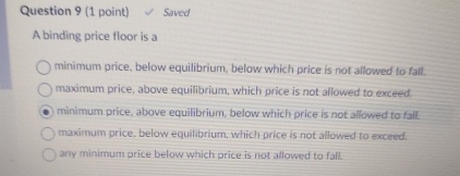 Solved Question 9 (1 ﻿point) ﻿SavedA binding price floor | Chegg.com