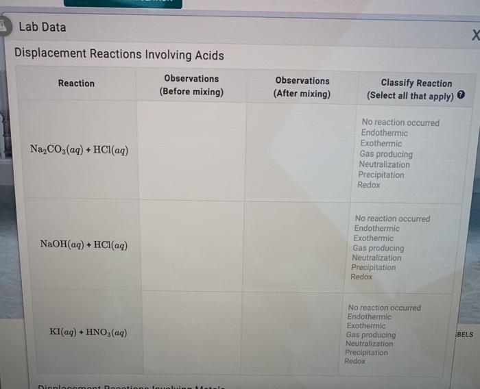 Solved Lab Data х Displacement Reactions involving Acids | Chegg.com