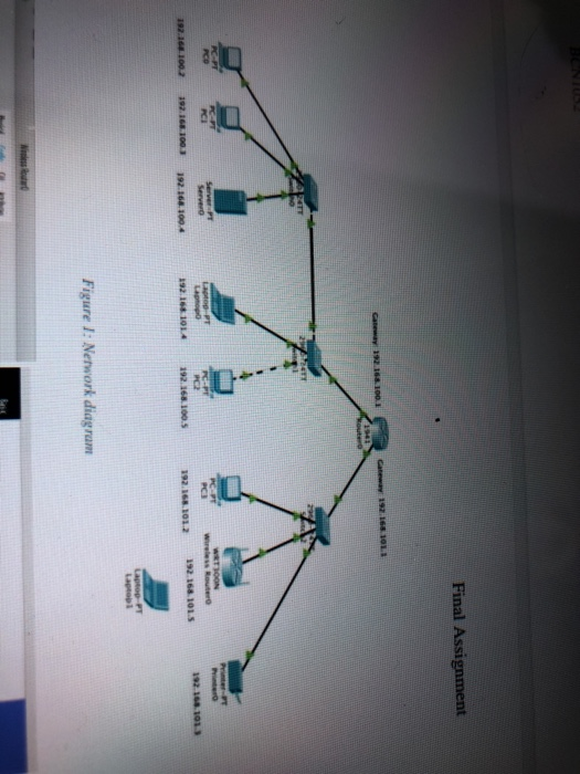 Figure 1: Network di 11 One Figure 2: Wireless | Chegg.com