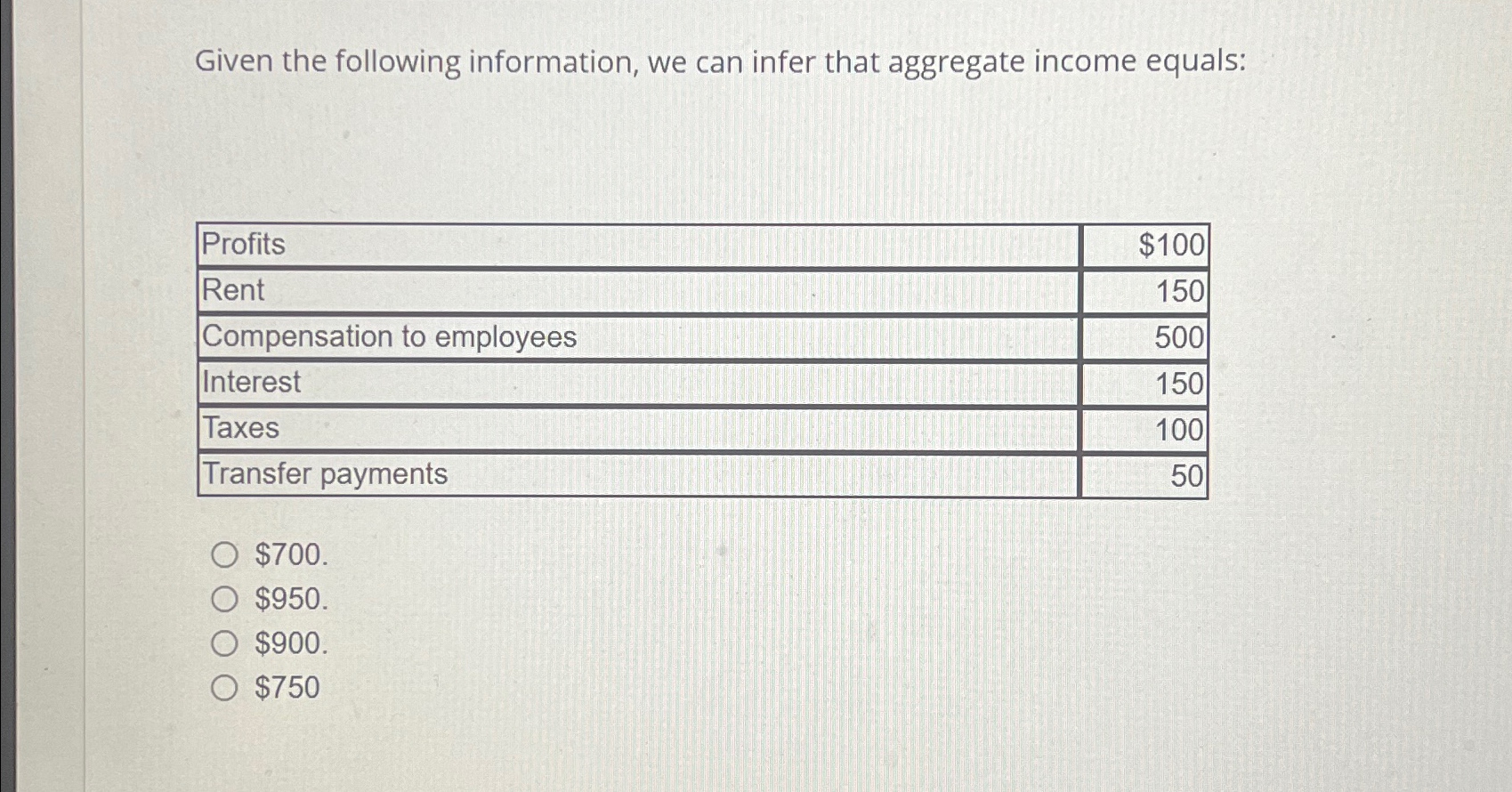 Given the following information, we can infer that | Chegg.com