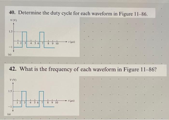 Solved 40. Determine the duty cycle for each waveform in | Chegg.com
