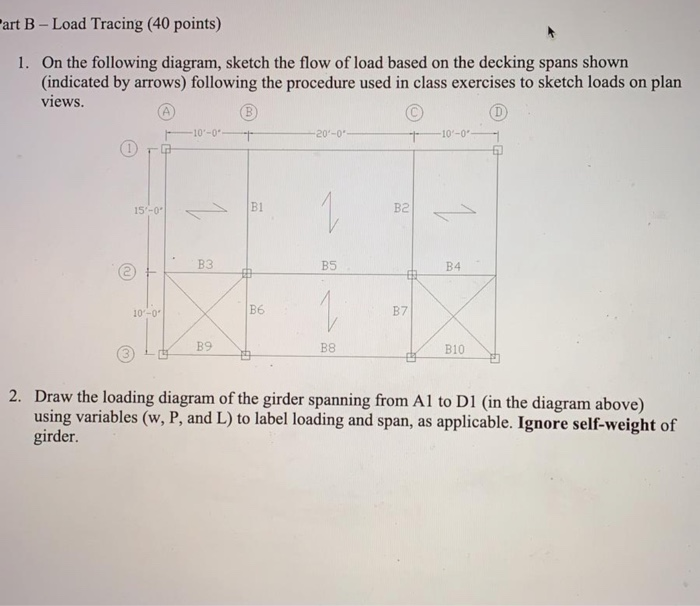 art B - Load Tracing (40 points) 1. On the following | Chegg.com