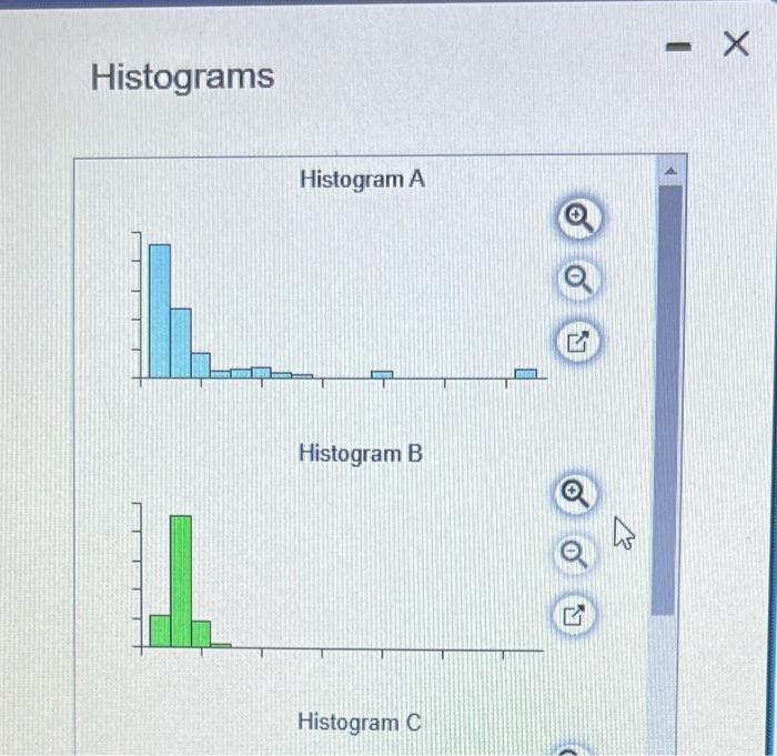 Solved Histograms Histogram B Histogram C One of tho | Chegg.com