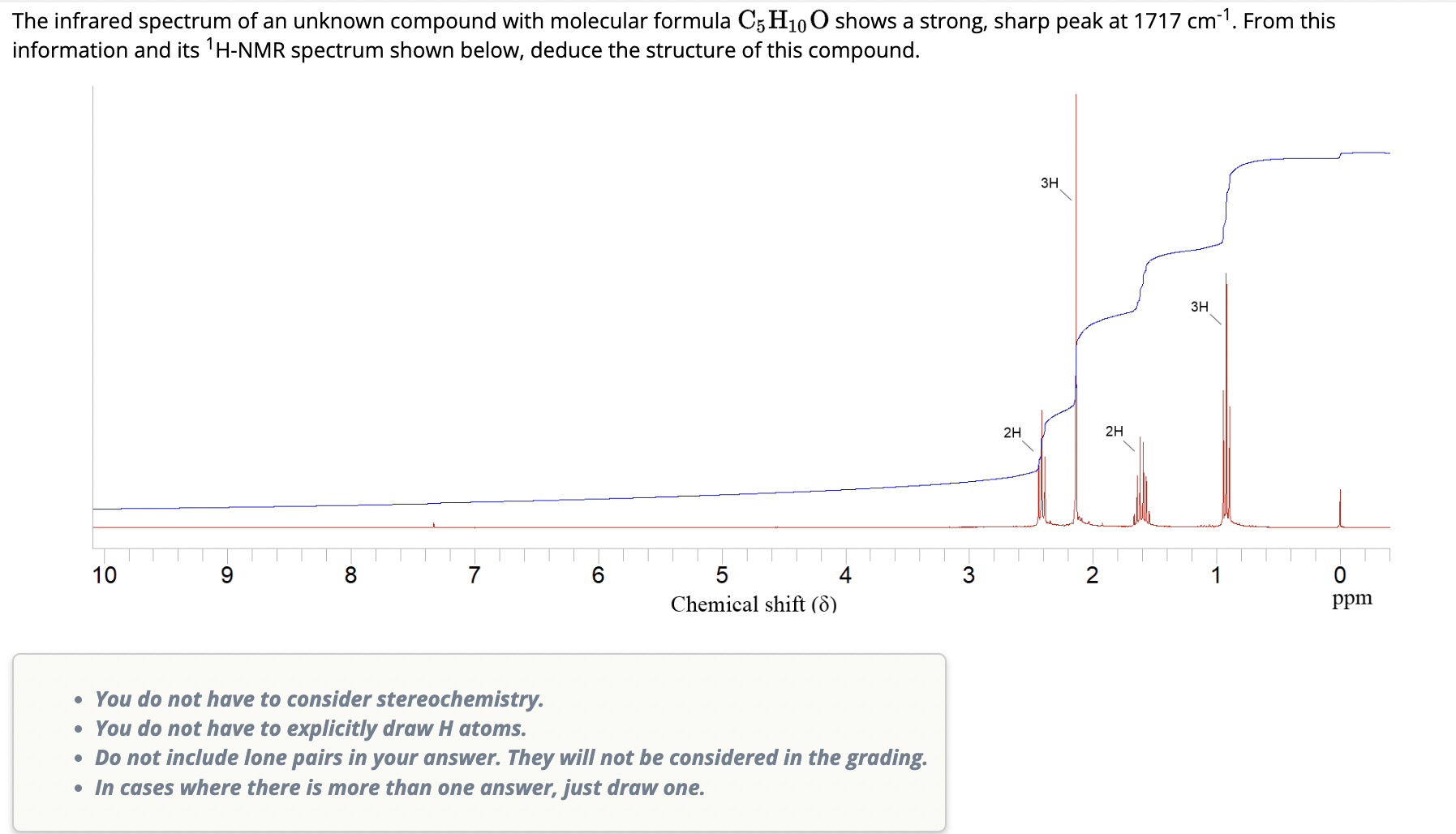 Solved The infrared spectrum of an unknown compound with | Chegg.com