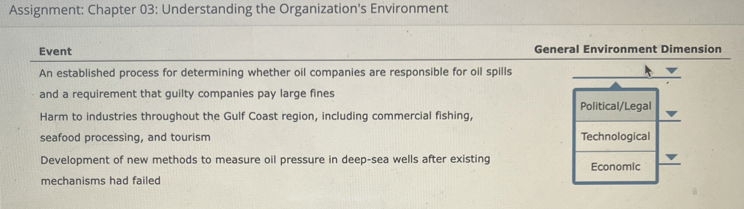 Solved EventGeneral Environment DimensionAn established | Chegg.com