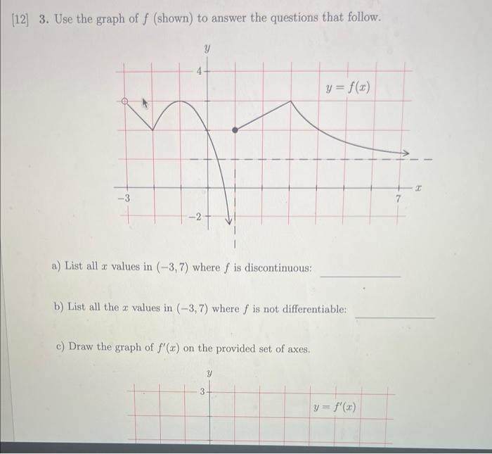 Solved 12] 3. Use the graph of f (shown) to answer the | Chegg.com