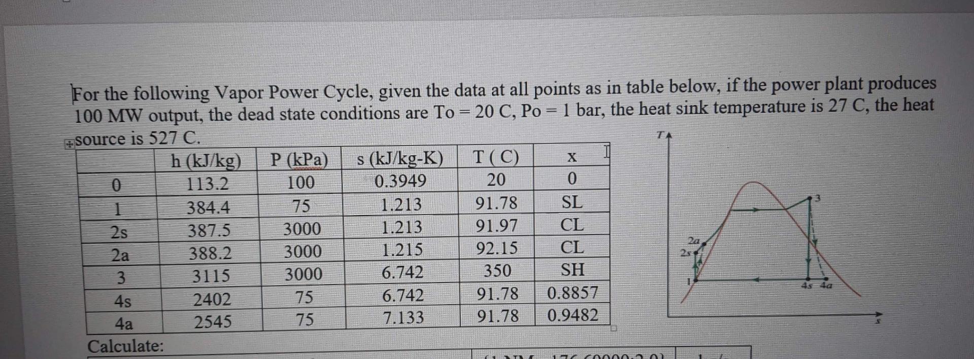 Solved For the following Vapor Power Cycle, given the data | Chegg.com