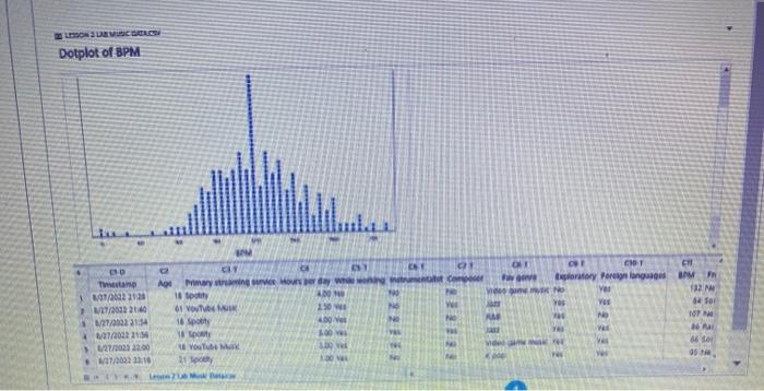 - Choose Graph > Histogram > One Variable, Simple - | Chegg.com