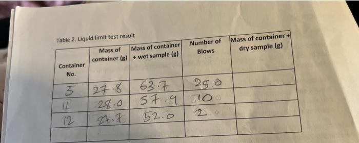 Table 2. Liquid limit test result | Chegg.com