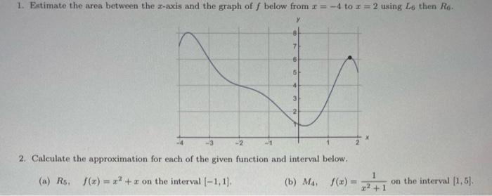 Solved 1. Estimate the area between the x-axis and the graph | Chegg.com
