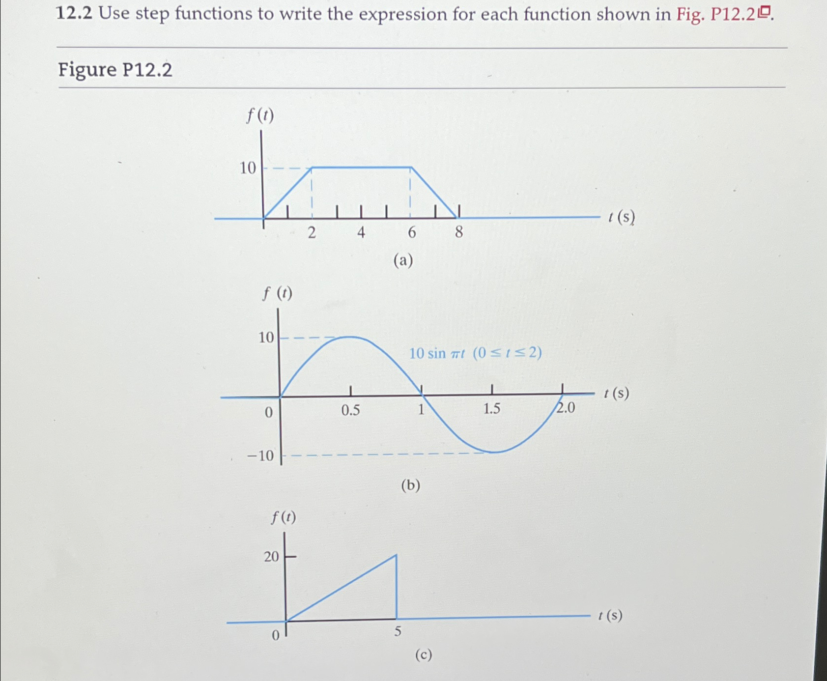 Solved 12.2 ﻿Use step functions to write the expression for | Chegg.com