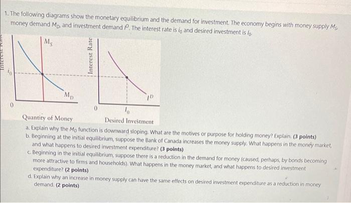 Solved 1. The following diagrams show the monetary | Chegg.com