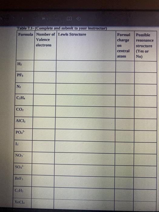 Solved Table 7.1 Complete and submit to your instructor) | Chegg.com