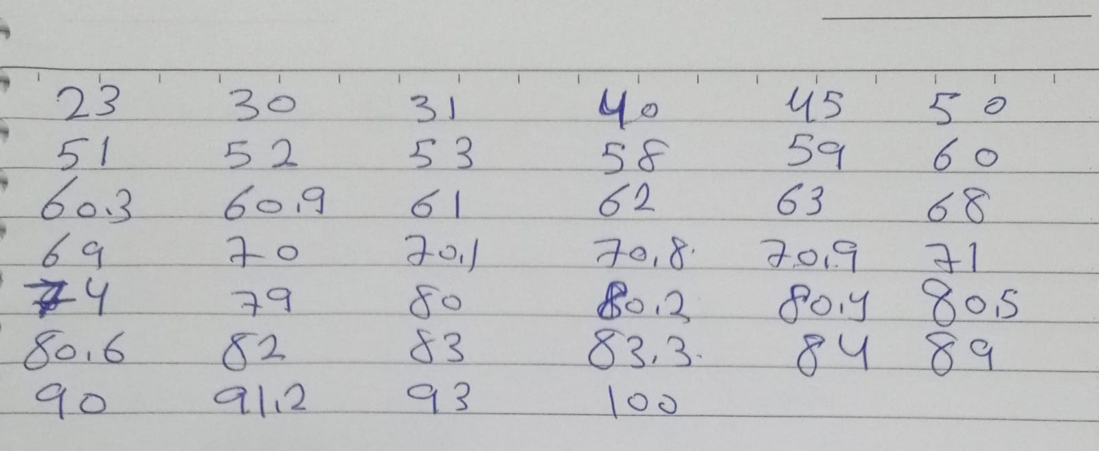 Solved The Following Calculation Isrequired The Quartile 1152