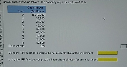 Solved annual cash inflows as follows. The company requires | Chegg.com