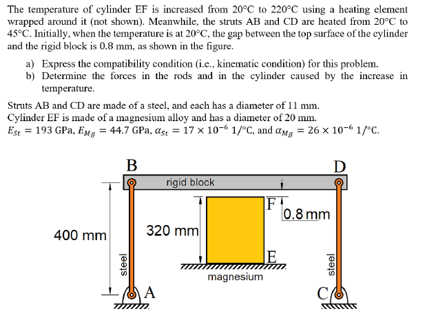 The temperature of cylinder EF ﻿is increased from | Chegg.com