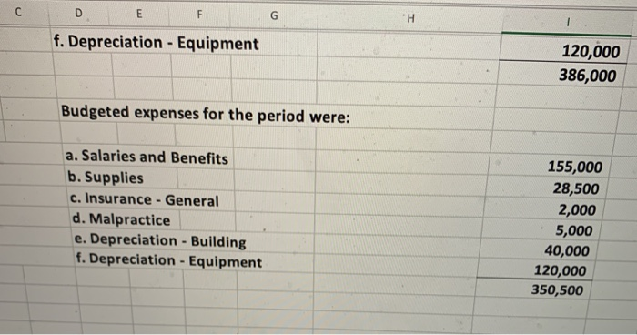Solved Given the assumptions below, calculate the following: | Chegg.com