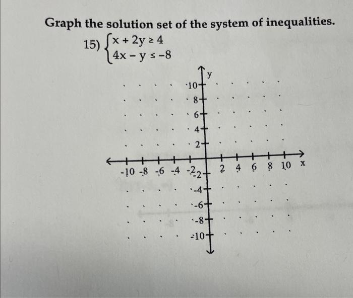 Solved Graph the solution set of the system of inequalities. | Chegg.com
