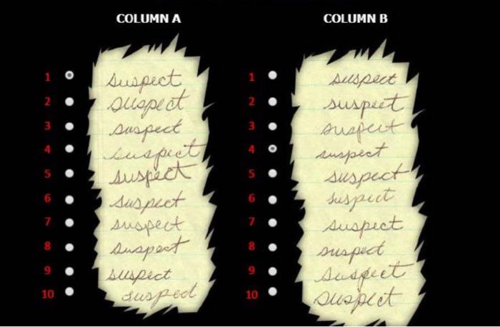 Solved 1. Compare and match the signatures in Column A to | Chegg.com