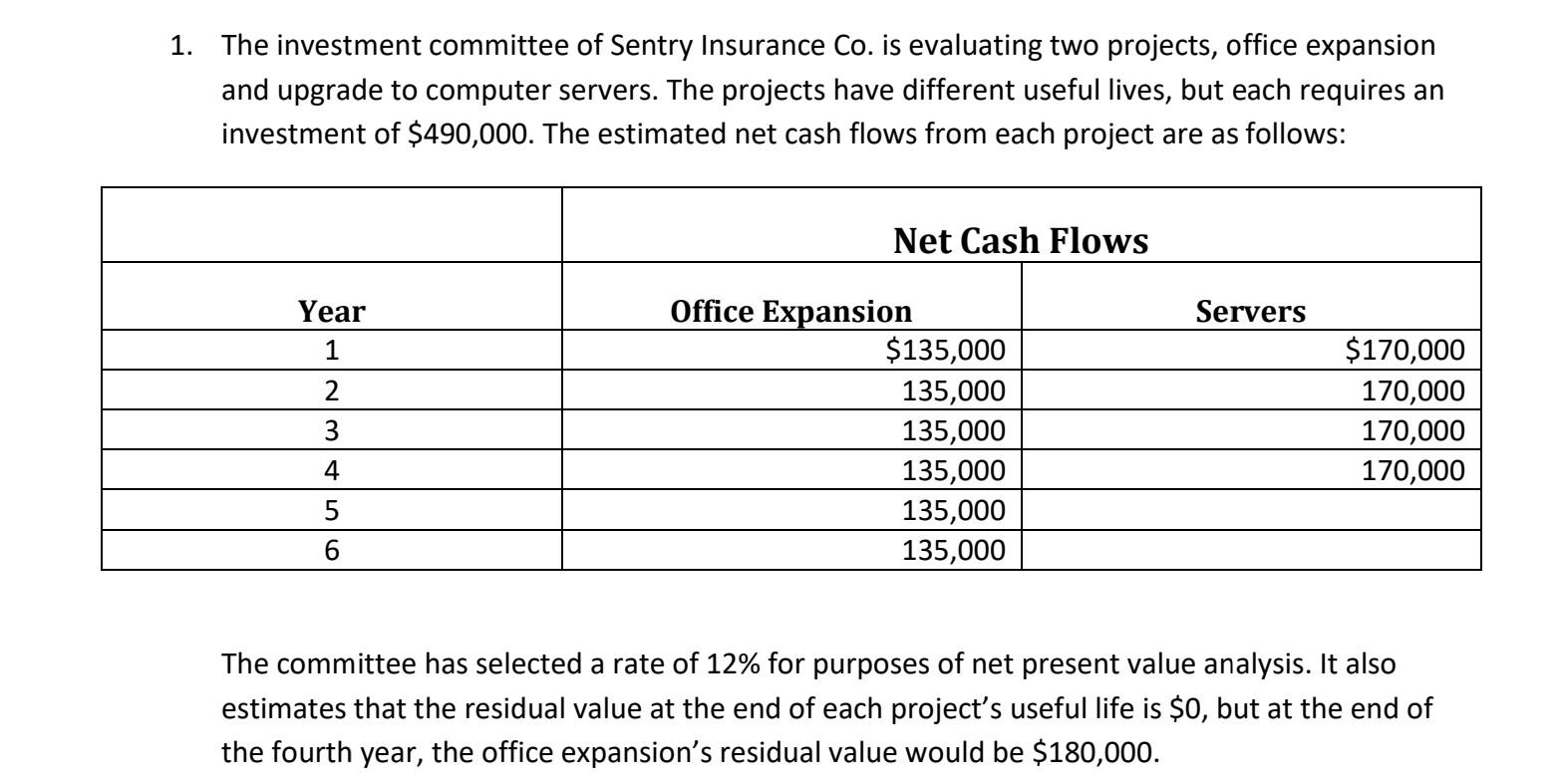 1. The investment committee of Sentry Insurance Co. | Chegg.com