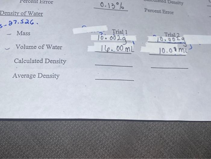 Solved ercent Error 0.13% ed Density Percent Error Density | Chegg.com