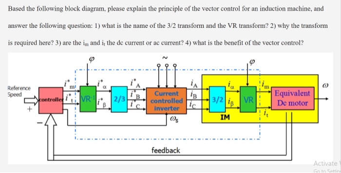Solved Based the following block diagram, please explain the | Chegg.com