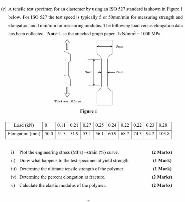 Solved (c) A tensile test specimen for an elastomer by using | Chegg.com